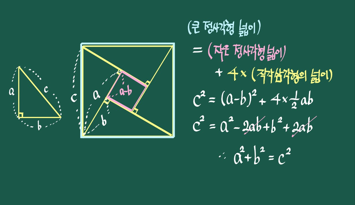 피타고라스 정리 증명