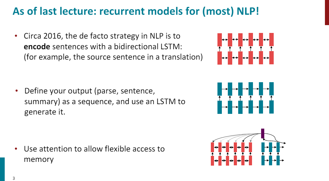 Self-Attention & Transformers :: 밤에 쓰는 편지
