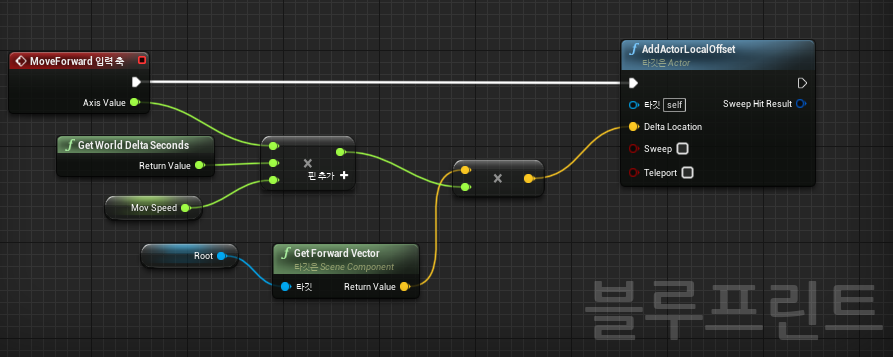[Unreal Engine4] 액터 이동, 회전, 점프[Transform Move, Rotate, Jump(Add Impulse)]