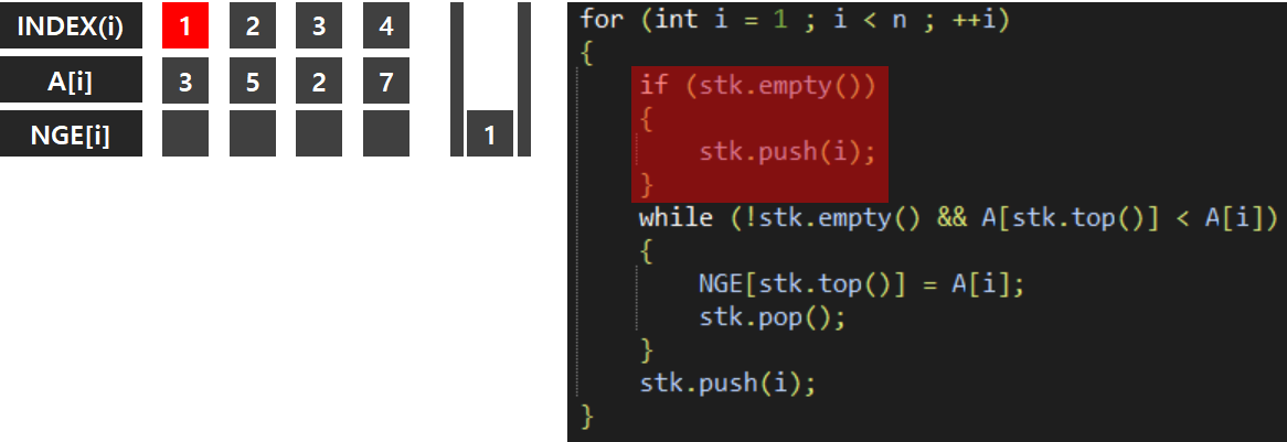 [BOJ] 17298 "오큰수" 문제 풀이 & 소스 코드 with C/C++