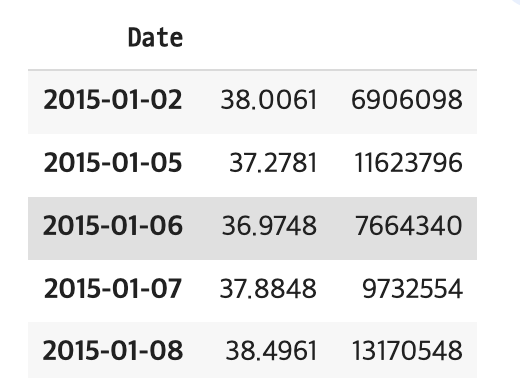 Pandas Read csv Date Parsing astype