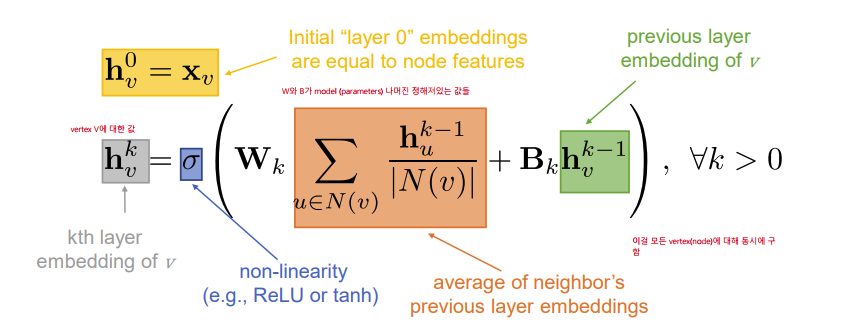 Graph Representation Learning - (2) Node Embedding & Basic GNN