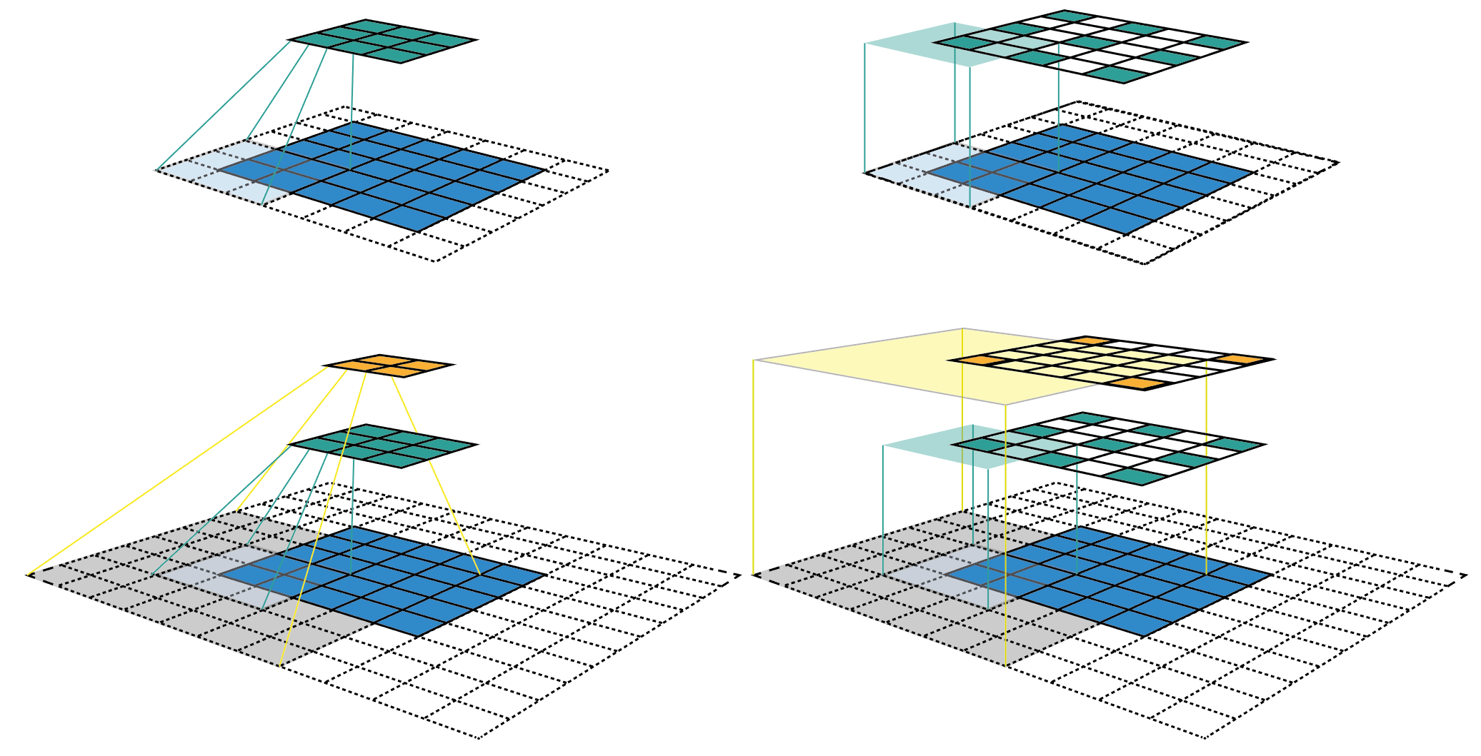 Fully Convolutional Networks for Semantic Segmentation (FCN)
