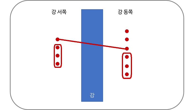 [BOJ] 1010_다리 놓기 - Status 2xx