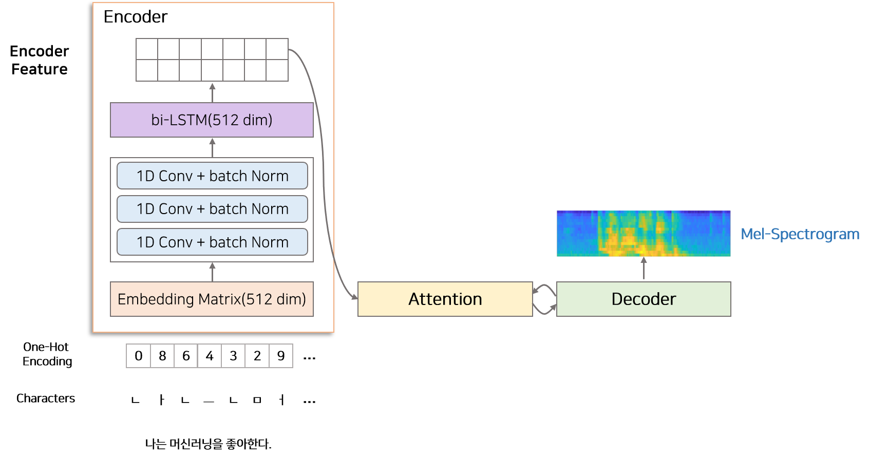 NATURAL TTS SYNTHESIS BY CONDITIONING WAVENET ON MEL SPECTROGRAMPREDICTIONS - Tacotron2 ...