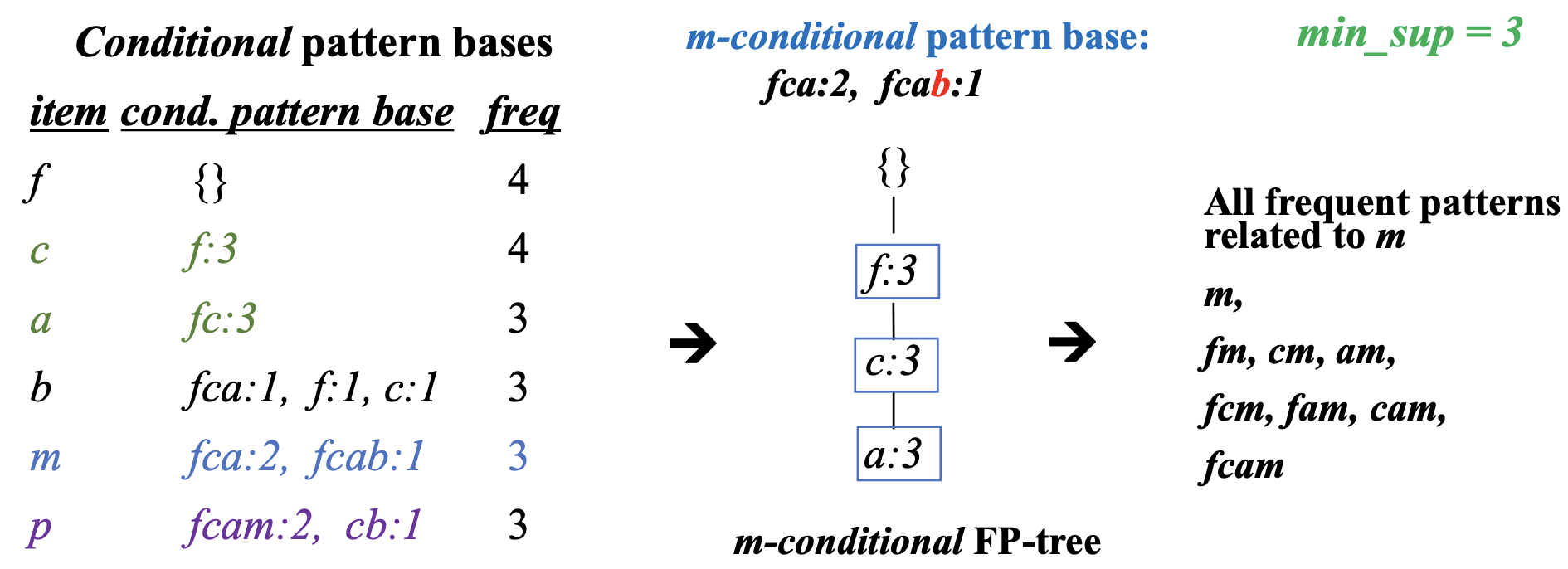 6. Miner Improvements