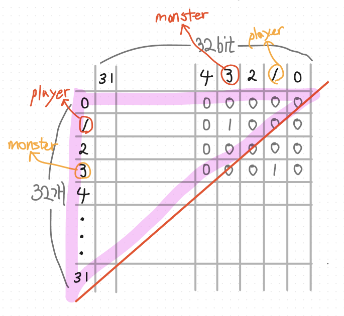[winAPI 13] Collider(2)
