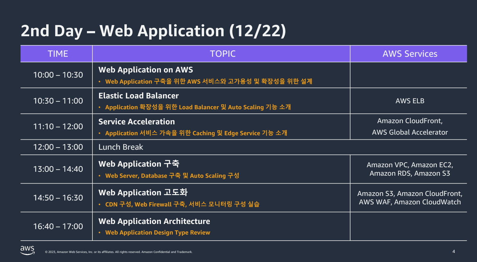 Web Application - Service Acceleration
