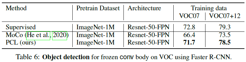 PCL - Self Supervised Learning 논문 리뷰