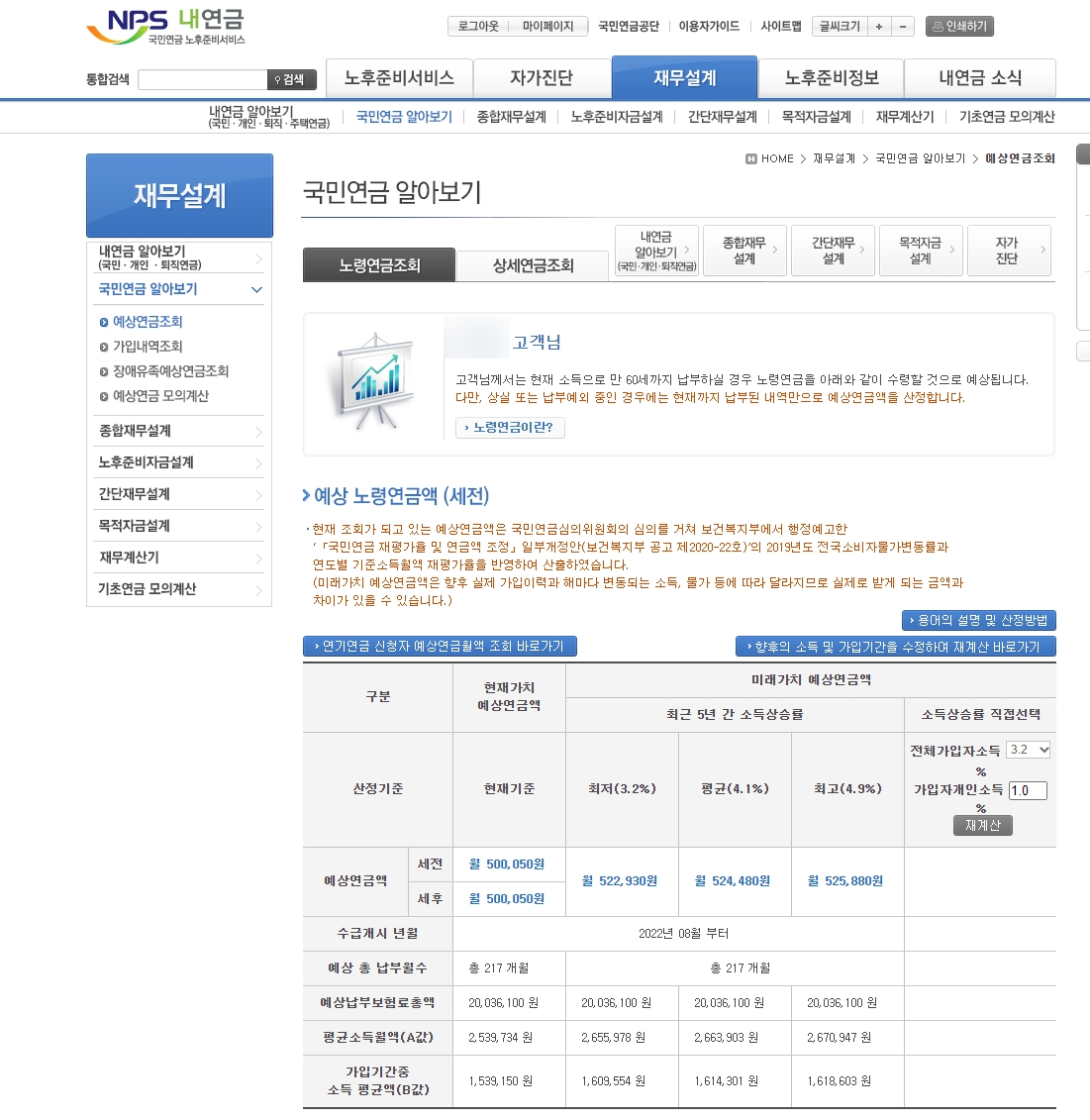 국민연금액의 계산, 기본연금액, 부양가족연금액
