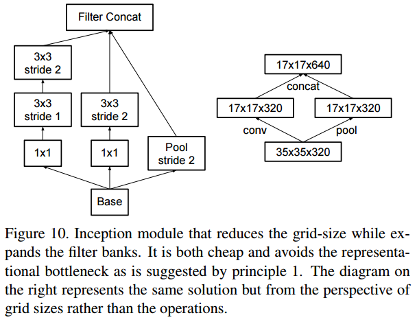 Inception-v2, v3(2015) : 네이버 블로그