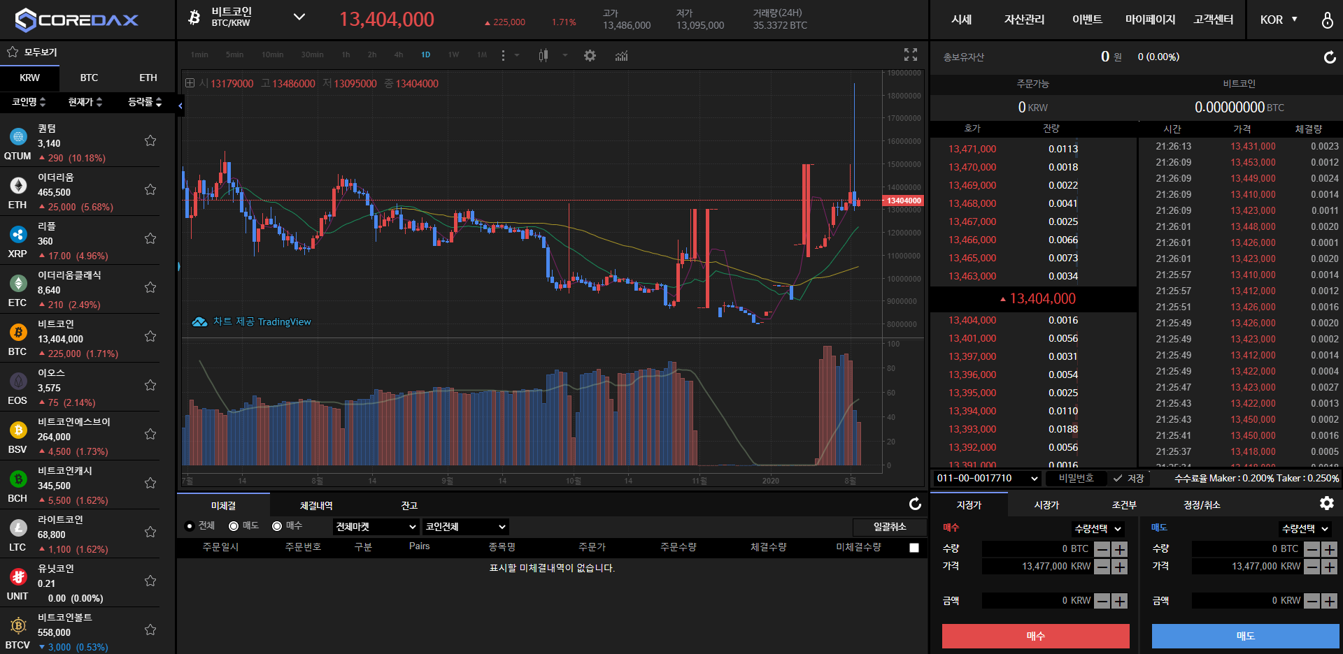 비트코인 볼트시세 (BTCV)