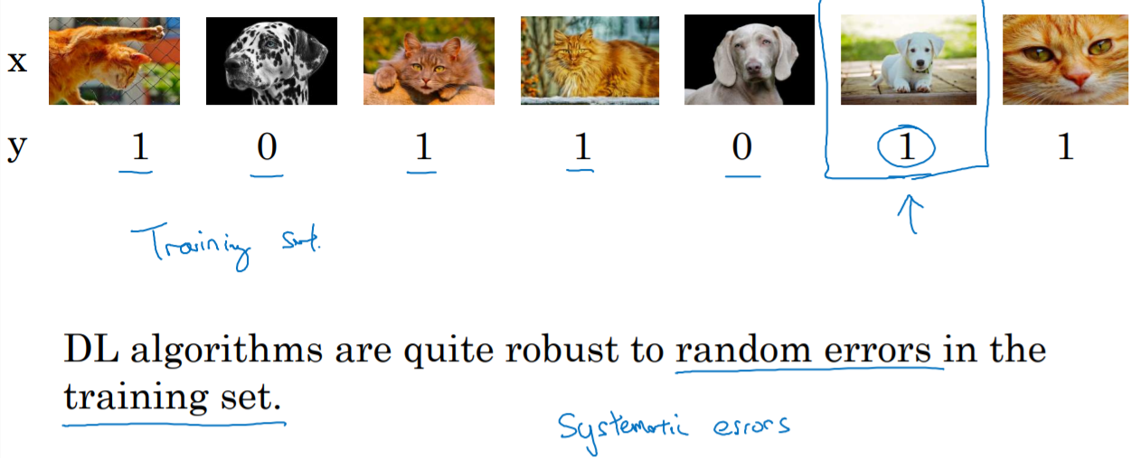 [Structuring Machine Learning Projects] ML Strategy 2 :: seoftware