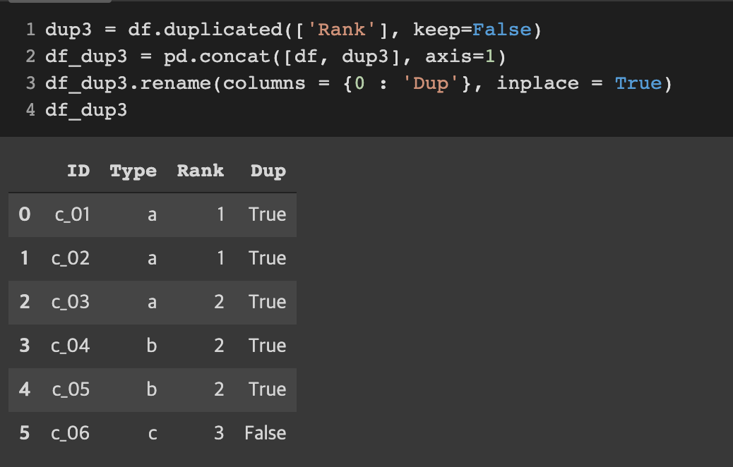 [python] pandas dataframe 중복데이터 찾기, 제거하기 (duplicated / drop_duplicates)