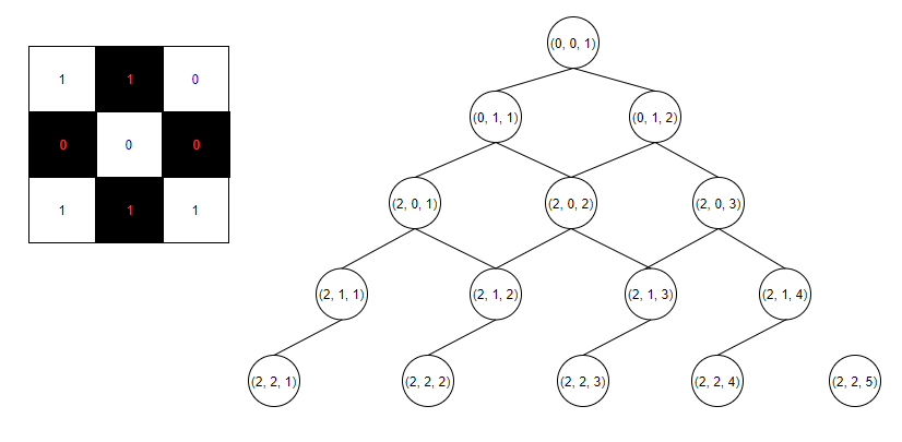 [Python 3] BOJ - 1799 "비숍" :: PeiSea