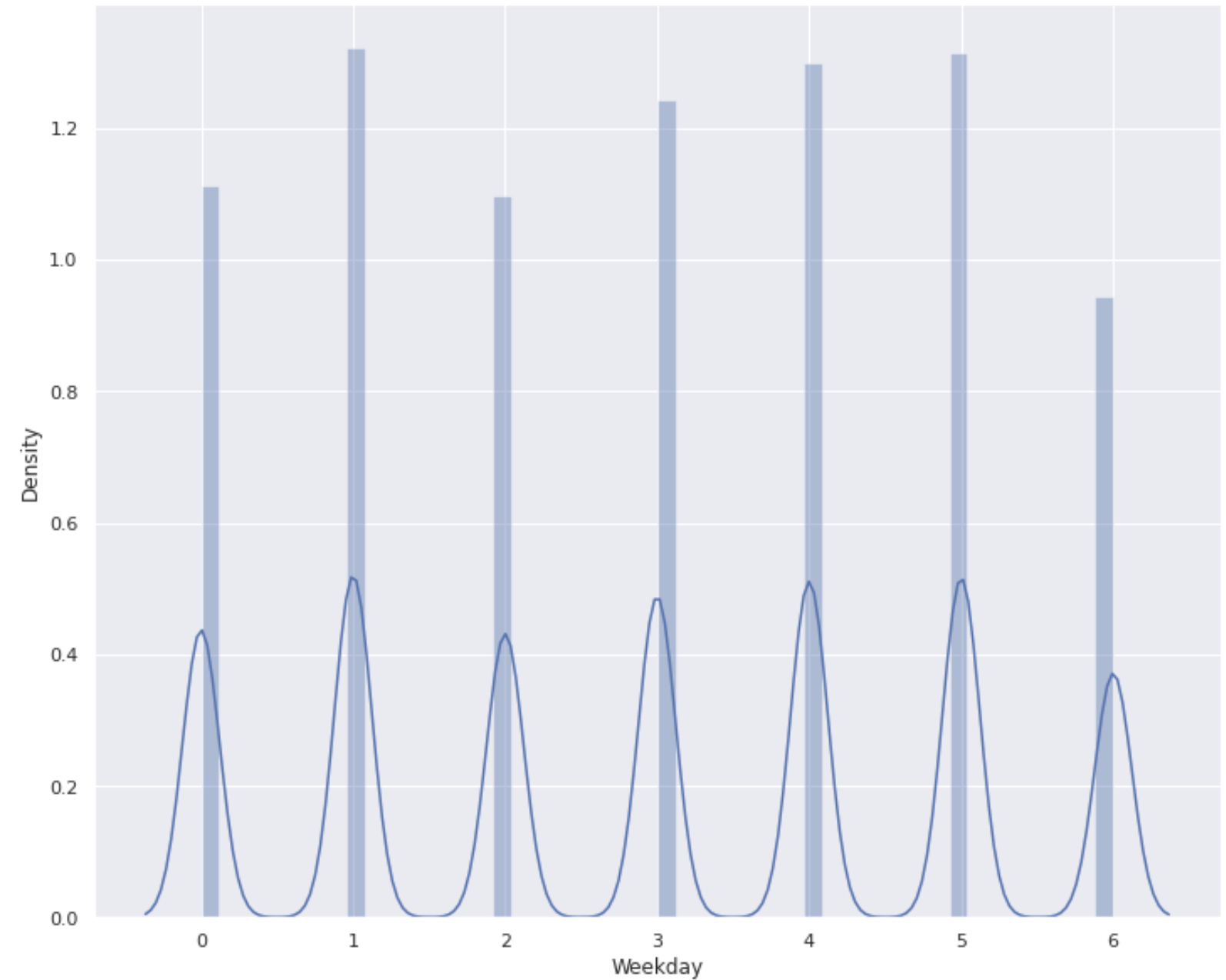 [Data Analysis] Uber Trips Analysis using Python