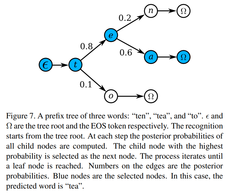 Robust Scene Text Recognition with Automatic Rectification