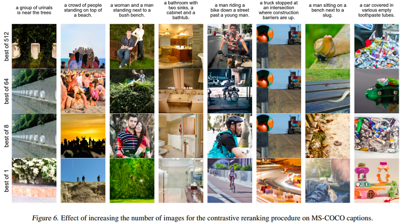 Paper Review | DALL-E : Zero-Shot Text-to-Image Generation