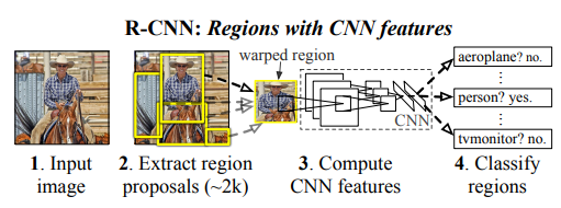 [object Detection] 객체 검출 알고리즘 작성중