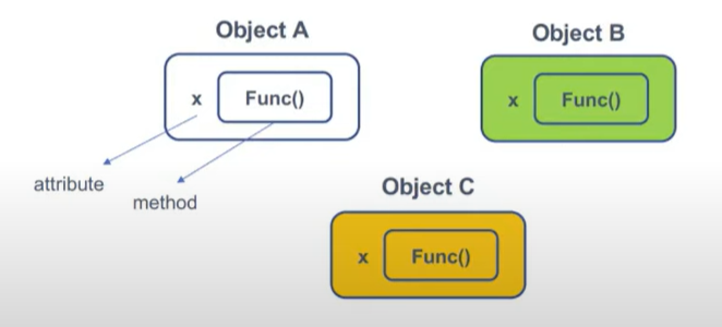 8. Object-oriented Programming in Python