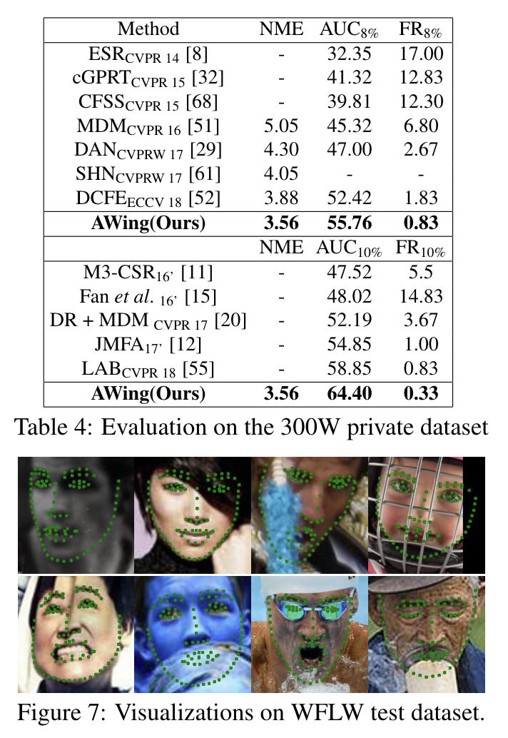 [Paper Review] Adaptive Wing Loss for Robust Face Alignment via Heatmap Regression