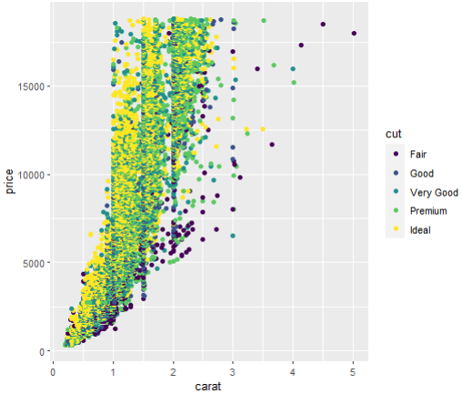 [ R ]다양한 시각화 # 6 ggplot