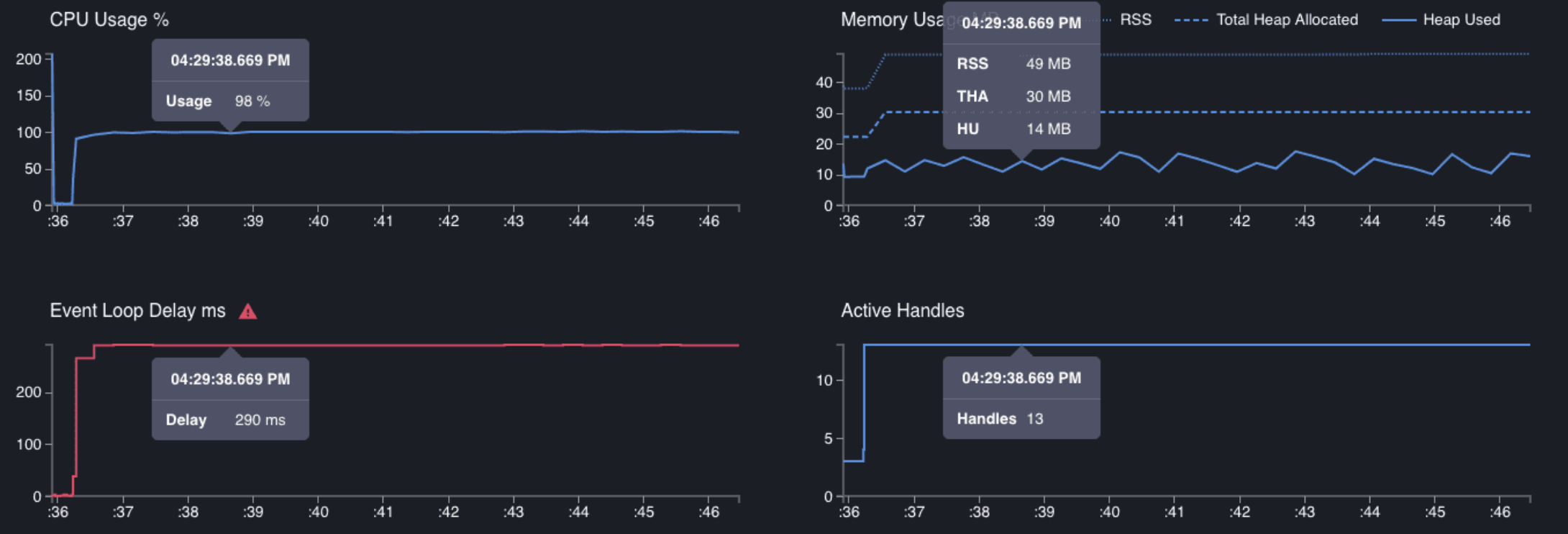 Clinic.js로 Node.js 서버 프로파일링 하기 :: 기록은 희미해지지 않는다.