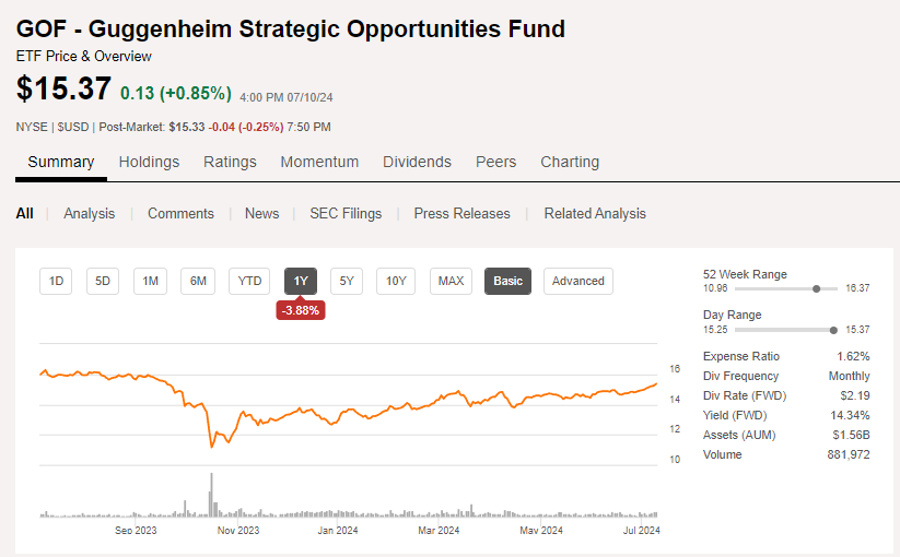 GOF ETF 배당, 구성 종목, 미국 고배당주의 끝판왕, 1분 요약
