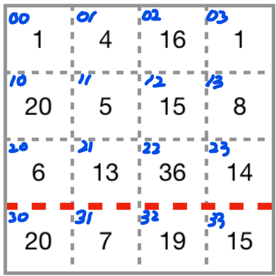 [COS Pro 1급, Python] 6차 6번 : 만났을때 최대인 경우