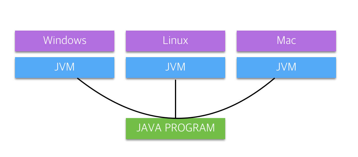 JAVA 개발환경 구축