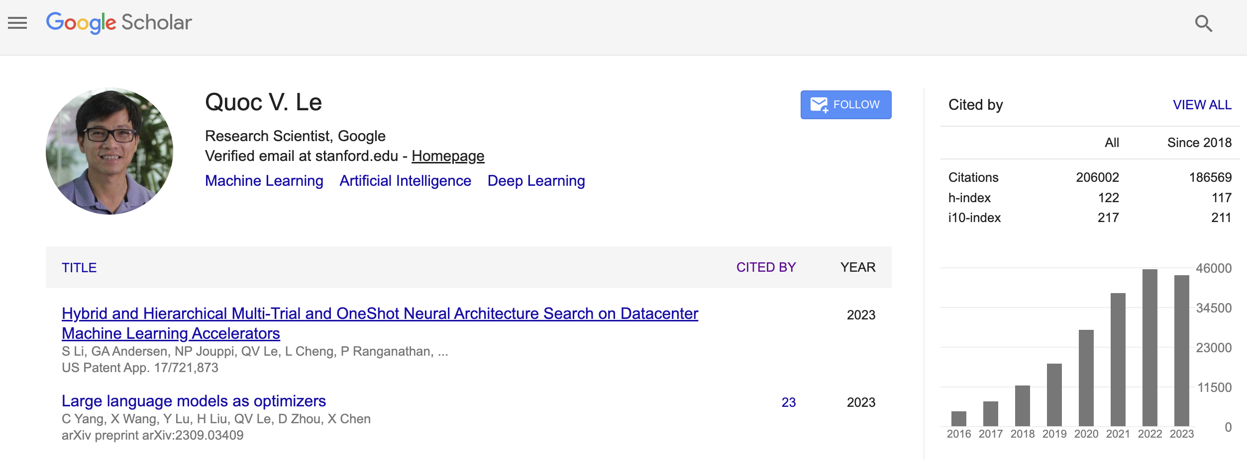 [딥러닝] 마구잡이 개발에 지쳤다면... Google, EfficientNet (2019)