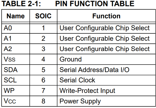 [STM] STM32F103으로 I2C 인터페이스 EEPROM 제어하기 - 요미전자