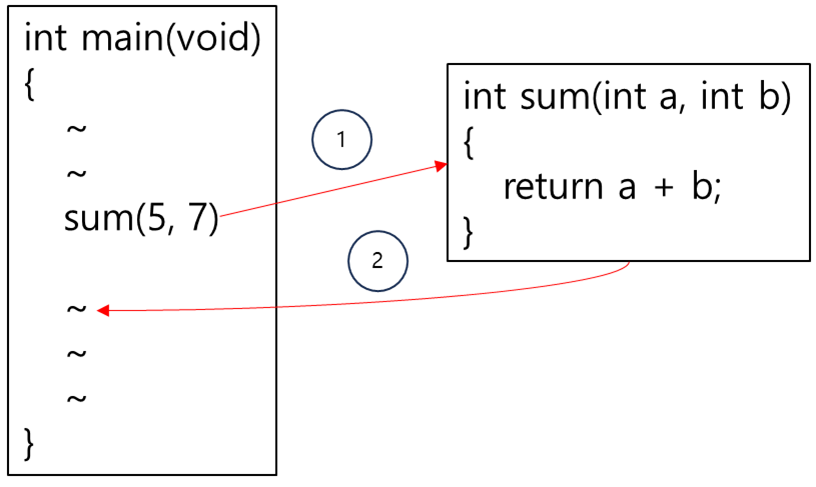 [C++] inline 함수란?