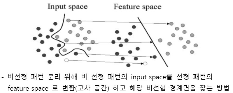 SVM(Support Vector Machine)
