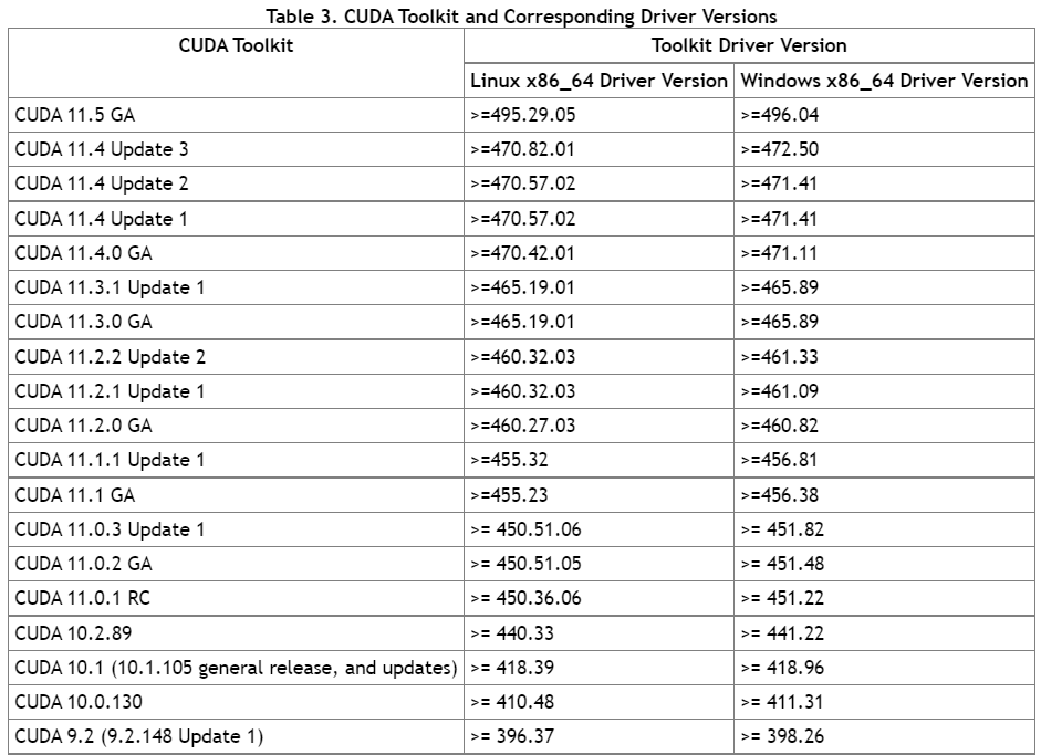 Nvidia driver, CUDA, cuDNN, TensorFlow 버전 호환성 맞추기 — ROBOT공학자