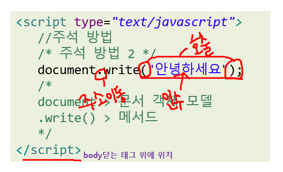 Java Script 와 변수