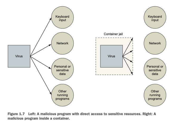 [Docker in Action] Welcome to Docker