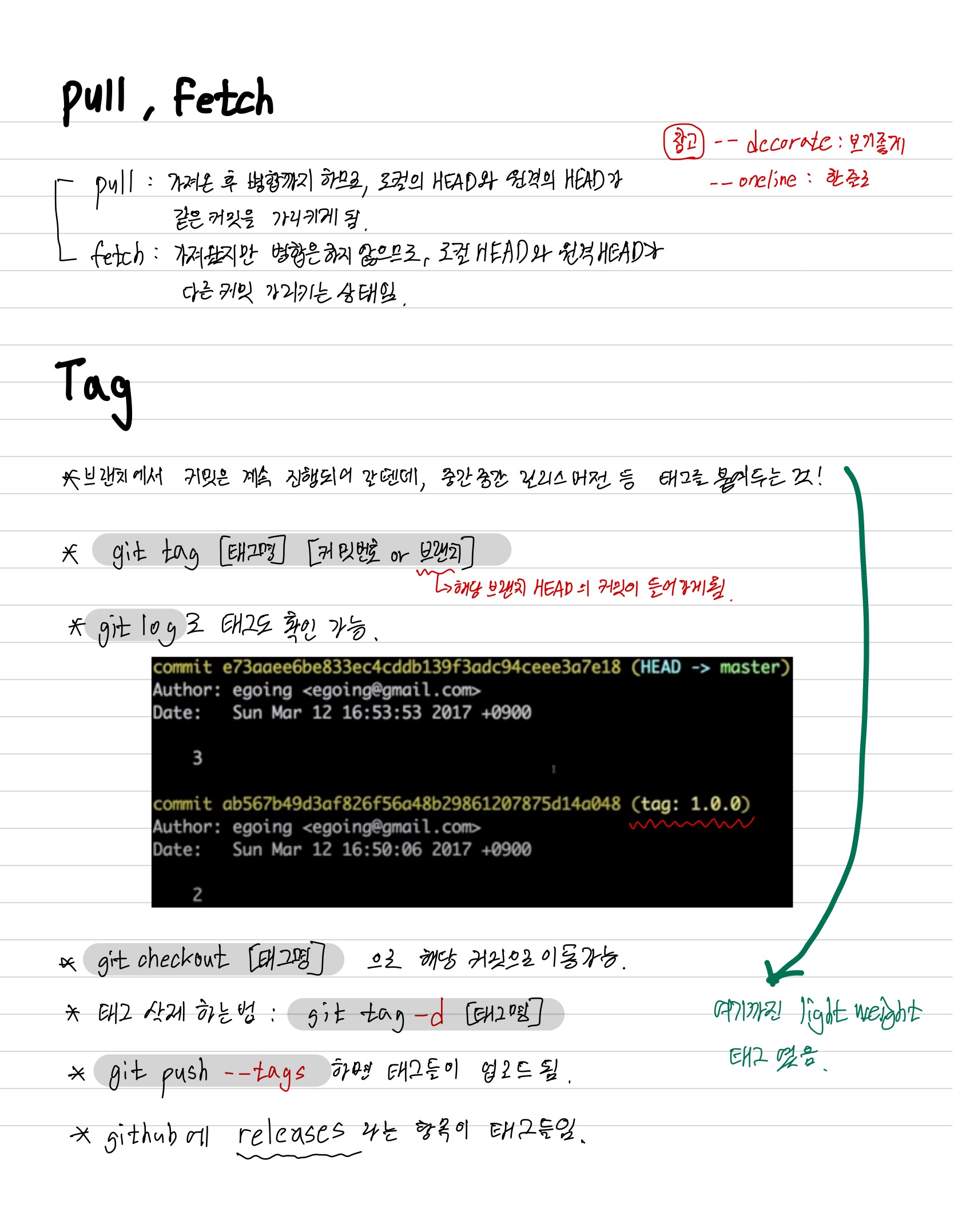 지옥에서 온 Git 필기 #5 SSH 키 | 원격저장소 연결 시 내부 동작 | Pull, Fetch | Tag ...