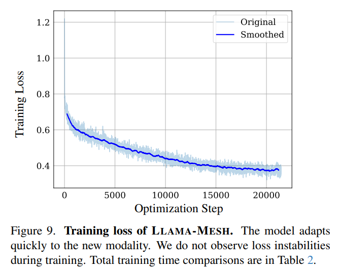 논문 번역 및 요약)LLaMA-Mesh: Unifying 3D Mesh Generation with Language Models