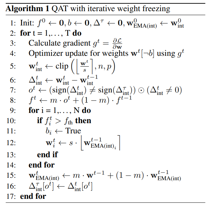 [Paper Review] OverComing Oscillations in Quantization-Aware Training