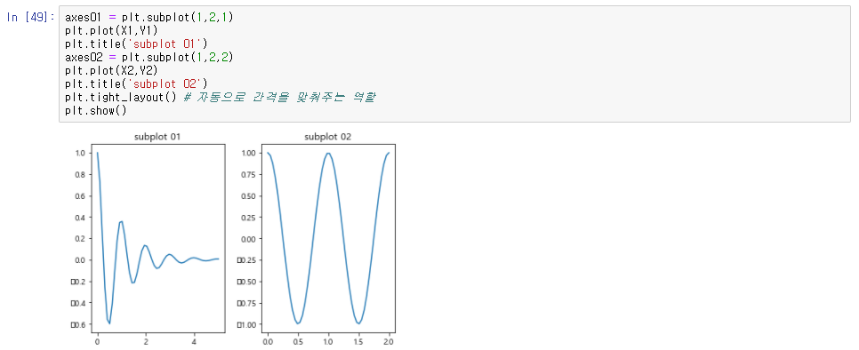 [Python] 시각화 사용법 - matplotlib을 통한 line plot 그리기(lim,ticks 등등) — 나무늘보의 블로그