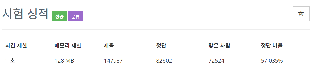 [백준(BOJ)] 9498번 : 시험 성적 - PYTHON[파이썬]