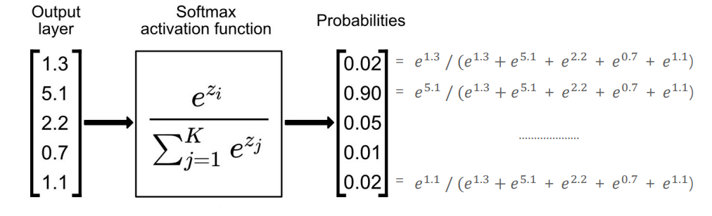 [딥러닝] 활성화 함수( Activation Function)