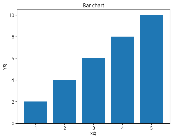 데이터 시각화 Matplotlib 1 9560