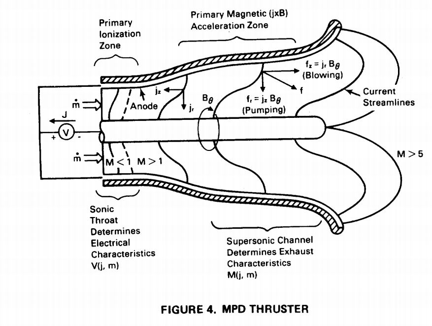 Magnetoplasamadynamic thruster