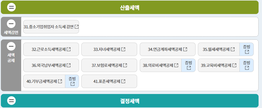 연말정산 3편. 세액감면 & 세액공제 & 결정세엑 & 환급 & 납부