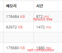 [자바] 백준 7578 - 공장 (java) - Nahwasa
