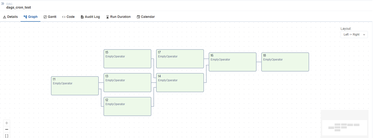 [Airflow] DAG 내 task 연결하기 (순서 지정) — Today's Minding