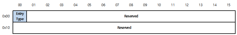 exFAT(Extended File Allocation Table) File System Structure Analysis