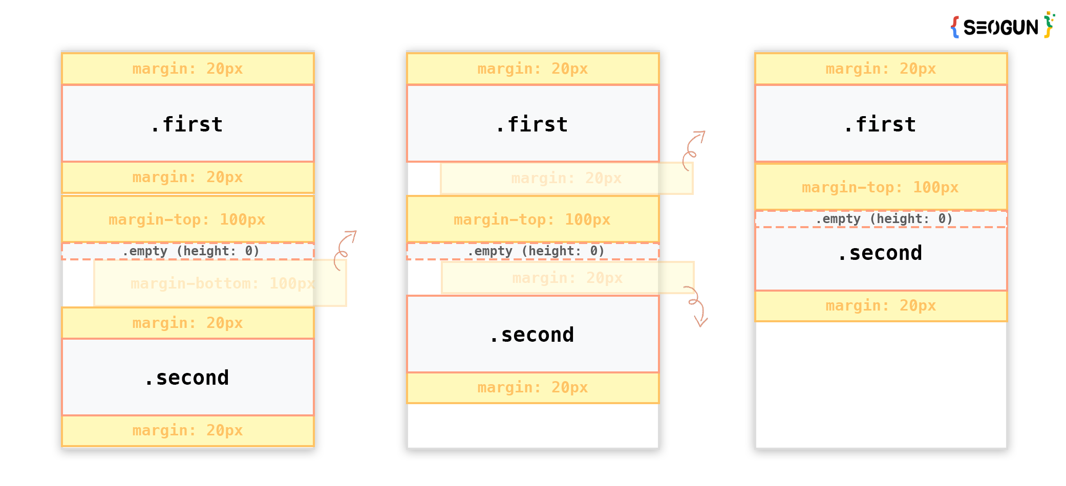 [CSS] Collapsing-Margin (마진 겹침 현상)